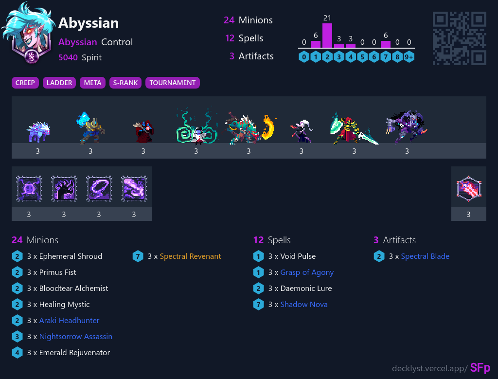 Abyssian | Decklyst